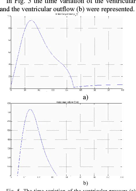 Figure 1 From Assessment Of The Ventricular Arterial Coupling In Obese Patients With Normal