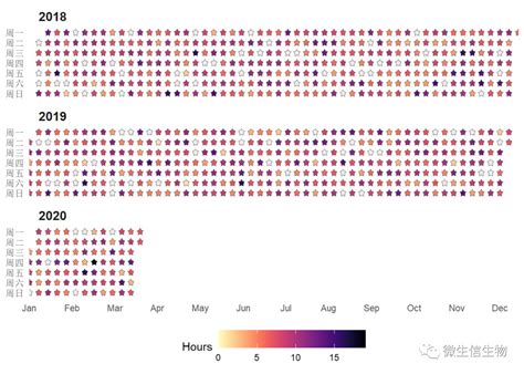 让我们定义一个ggplot版本的华夫饼图吧 Csdn博客