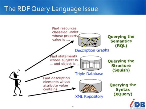 PPT Practical RDF Chapter Querying RDF RDF As Data PowerPoint Presentation ID