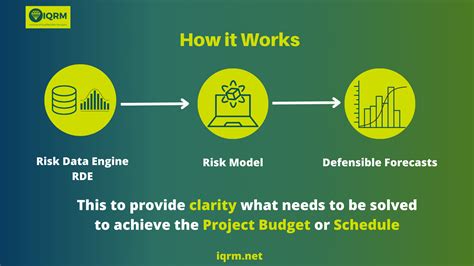Schedule Risk Analysis Qsra With Safran Risk In 2026