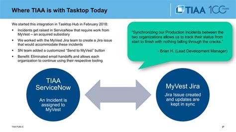 A Customer Success Journey Moving From Tasktop Sync To Tasktop Integration Hub Tasktop Connect