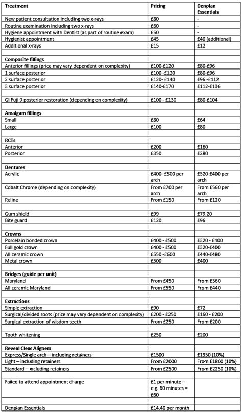 Denplan Clear Dental