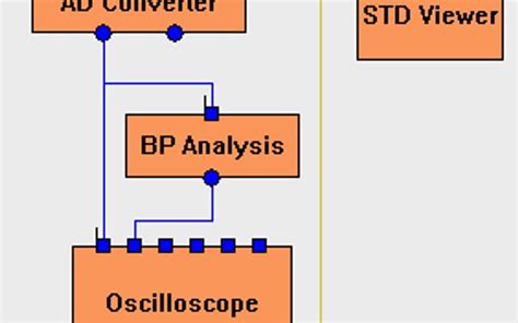 Labview Alternatives And Similar Software Alternativeto