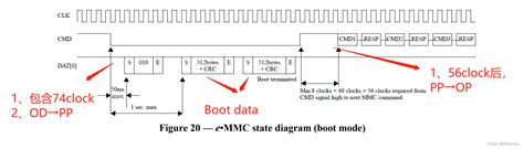 Emmc Boot Operationemmc怎样写引导 Csdn博客