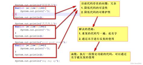 第五章：函数 Csdn博客