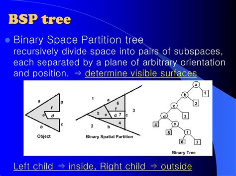 overview of modeling 김성남 ppt download