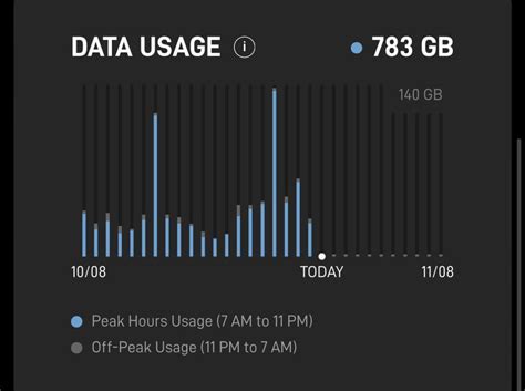 Data Usage Monitoring Rstarlink