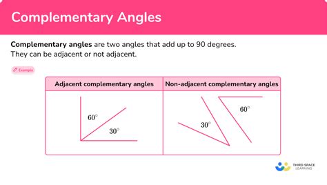 Complementary Angle Definition