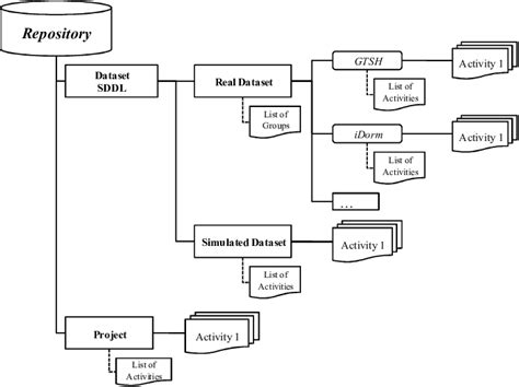 Scheme Of Persim Repository Download Scientific Diagram