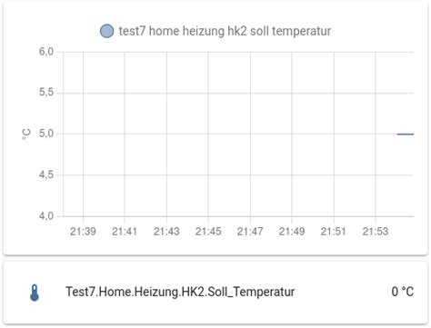 Home Assistant Card Shows Wrong Value Configuration Home Assistant