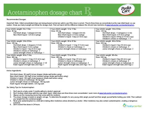 Dosing Charts Springtime Pediatrics 42 Off Dosing Charts Springtime Pediatrics 42 Off