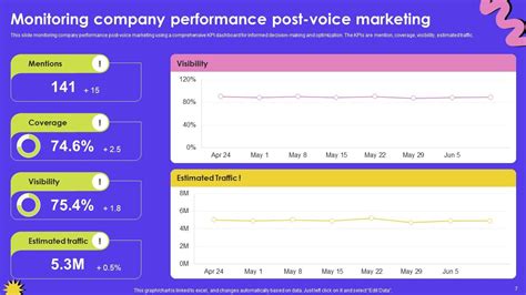 Voice Marketing Powerpoint Ppt Template Bundles Ppt Example