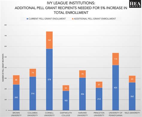 John Barnshaw On Linkedin Ivyleague