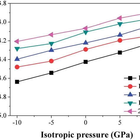 Calculated Proton Diffusion Coefficient As A Function Of Applied Download Scientific Diagram