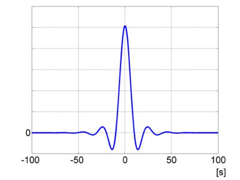Psd Of The Estimation Error Wiener Filter Download Scientific Diagram