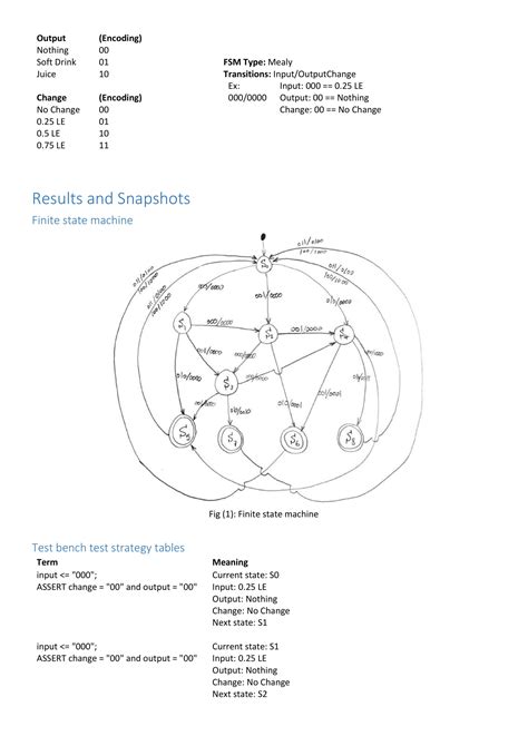 Rectángulo Factor Malo Foso Vending Machine Vhdl Tomate Matemáticas