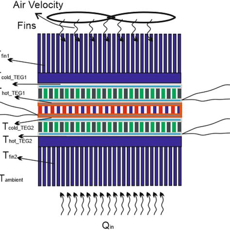 Schematic Diagram Of The Sandwiched Tec Between Two Tegs Working