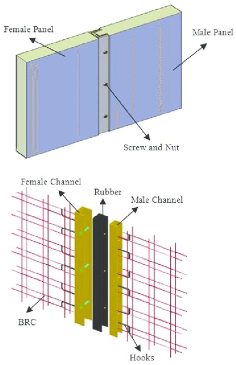 Details Of Proposed Connection Download Scientific Diagram