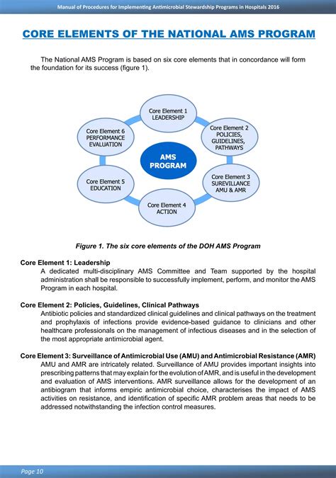 Doh Antimicrobial Stewardship Program In Hospitals Manual Of Procedures Mop 2016 Pdf