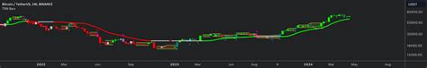 Trn Bars — Indicator By Trn Trading — Tradingview
