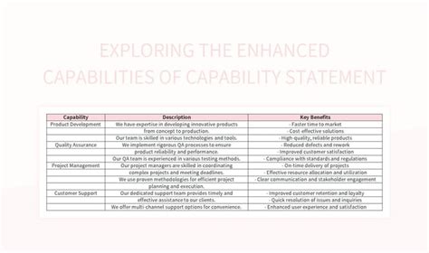 Exploring The Enhanced Capabilities Of Capability Statement Excel