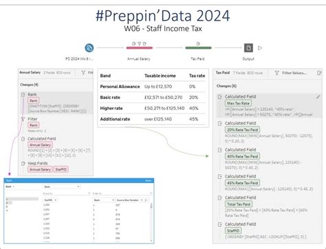 Rosario Gauna On Linkedin Preppindata Datachallenge Dataprep