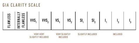 The Buyers Guide To I1 I2 And I3 Clarity Diamonds