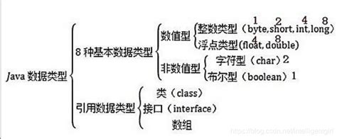 Java编程基础与高级特性 Csdn博客