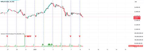 Volume Trend Analysis Pro — Indicator By Hmoni91 — Tradingview India