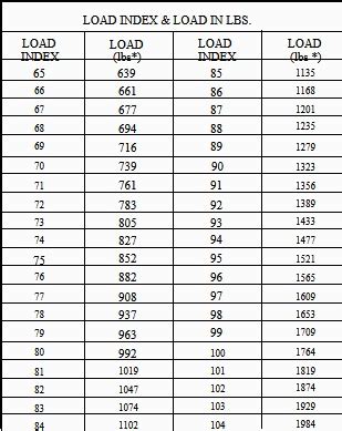 Michelin Tire Load Index Chart Tire Load Rating Chart Fjcy