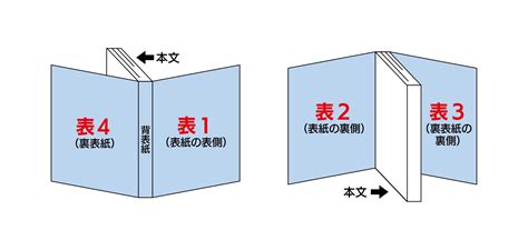 会社案内のデザインのポイント！目的や役割、表紙デザインについて徹底解説 印刷デザインプラス通信
