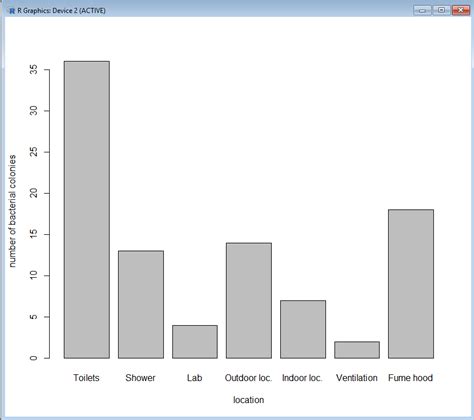 4 Bar Graphs Biostts