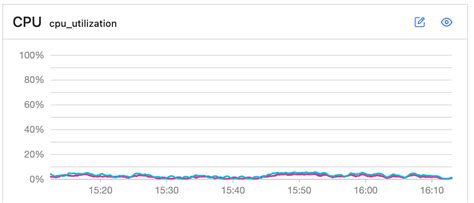 使用nebula Python如何提升数据导入速度？ 问题 Nebulagraph 技术社区
