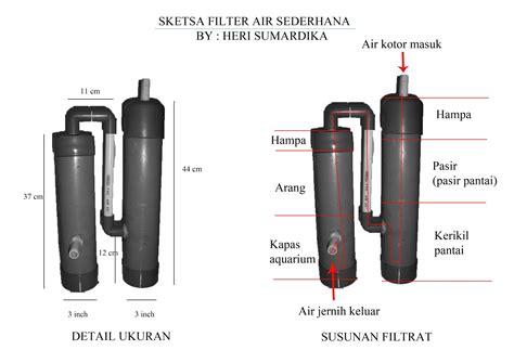 Cara Membuat Filter Air Dari Drum Plastik Delinewstv