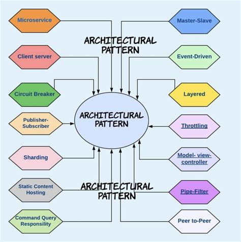 khushal jhalani on linkedin architecture designpatterns software