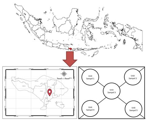 The Sampling Design In Gianyar Regency Using Diagonal Method Note 1