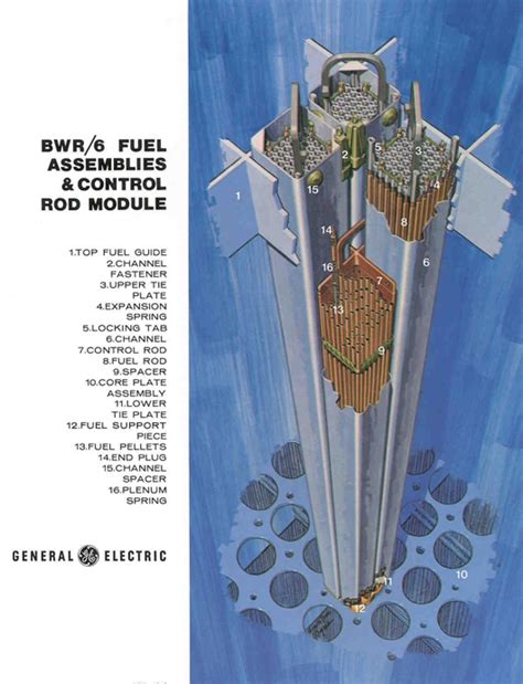 Rods Nuclear Reactor Containment Vessel