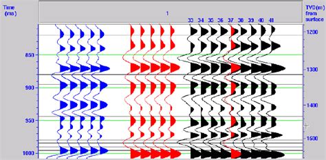 Correlation Of Synthetic Seismic Trace And Migrated Seismic Data With
