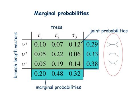 Ppt Lab3 Bayesian Phylogenetic Inference And Mcmc Powerpoint Presentation Id 6060543