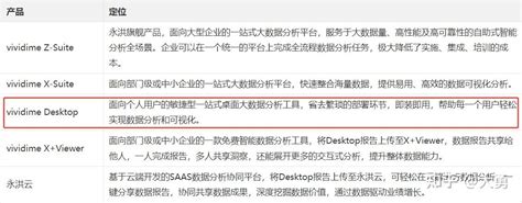 数据分析师养成记 永洪bi 知乎