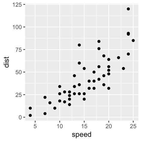 Change The Axis Length In Ggplot