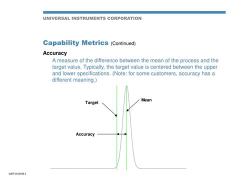 Ppt Understanding Capability Metrics In Process Improvement