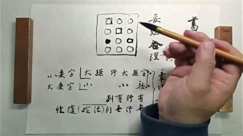 毛筆書法哪裡學？ 欧阳通楷书临摹与创作基础班21 7、字形对章法变化的影响 Youtube