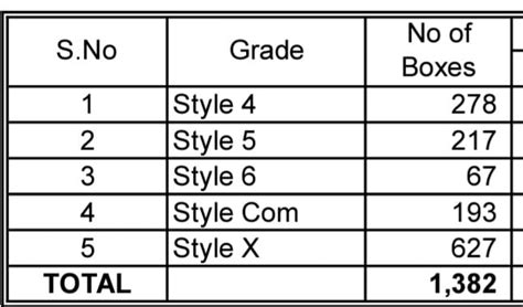 Macadamia Ex Malawi Foodfinderz
