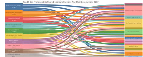 Help You Analyze Your Data And Create Visualizations By Jarydspevack