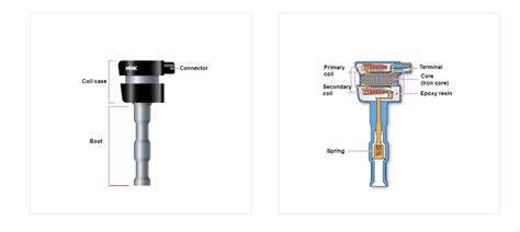 7-Symptoms of a Bad Ignition Coil: How to Spot and Diagnose the Problem - Mechanical Booster