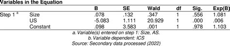 Logistics Regression Test Results Download Scientific Diagram
