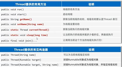 多线程（ Thread） Csdn博客