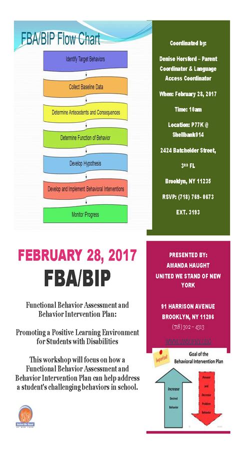 Functional Behavior Assessment And Behavior Intervention Plan