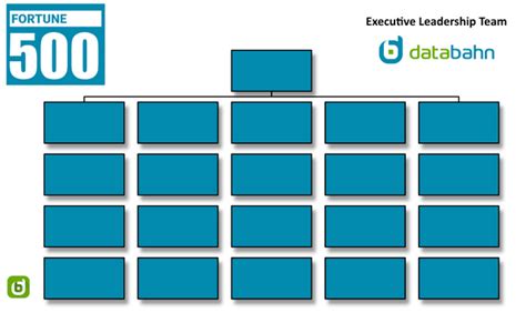 Td Synnex Org Chart And Sales Intelligence Report Databahn